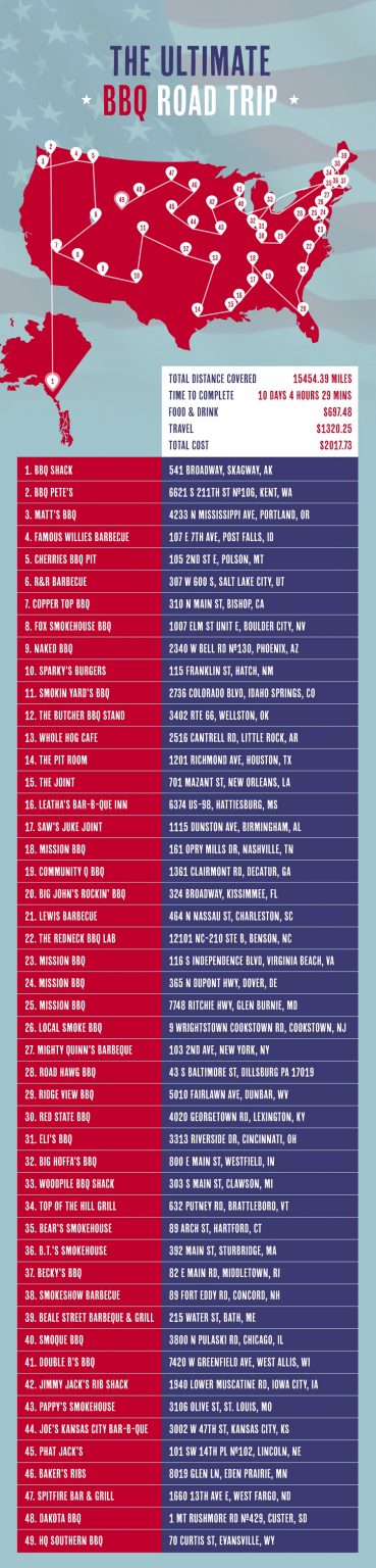 United Steaks of America: The Ultimate BBQ Crawl | GoShindig